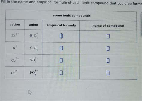 Solved Fill In The Name And Empirical Formula Of Each Ionic Chegg
