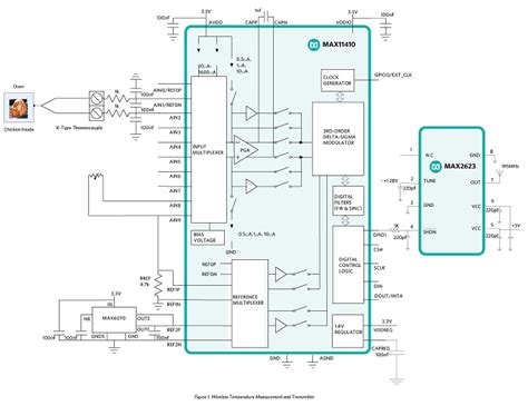 Wireless Precision Temperature Detector Using The Max11410 Adc Analog Devices