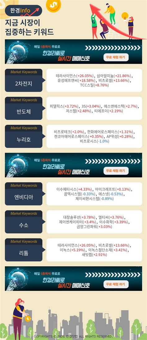 지금 시장이 집중하고 있는 키워드는 2차전지 반도체 누리호 등 한국경제