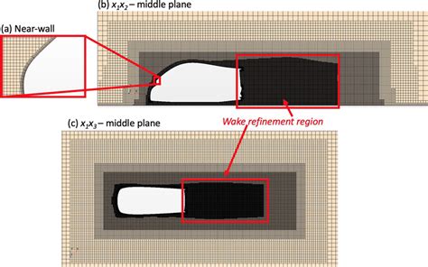 Sample Fluid Domain Mesh With A Prism Layer Cells Near The Nissan Ndp