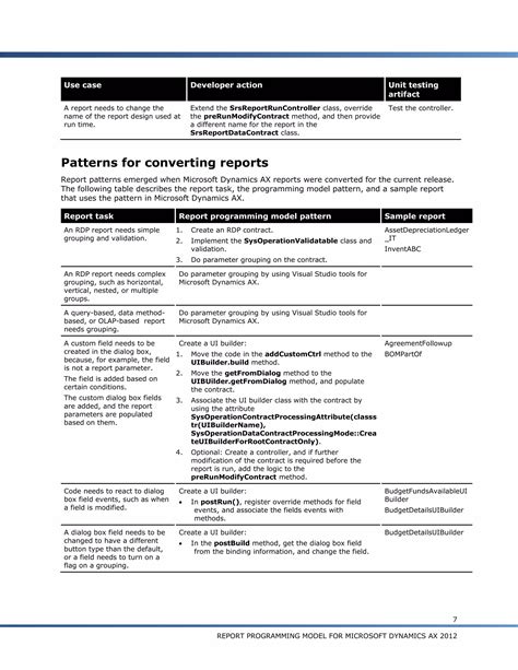 Report Programming Model For Microsoft Dynamics Ax 2012 Pdf Databases Computer Software