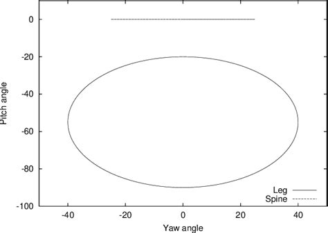 Figure 1 From How To Make A Self Reconfigurable Robot Run Semantic Scholar