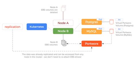 Unable To Mount Volumes For Pod Because Volume Is Already Exclusively Attached To One Node And