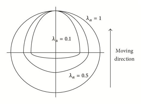 Simulation Of Pedestrian Crossing Behaviors At Unmarked Roadways Based On Social Force Model