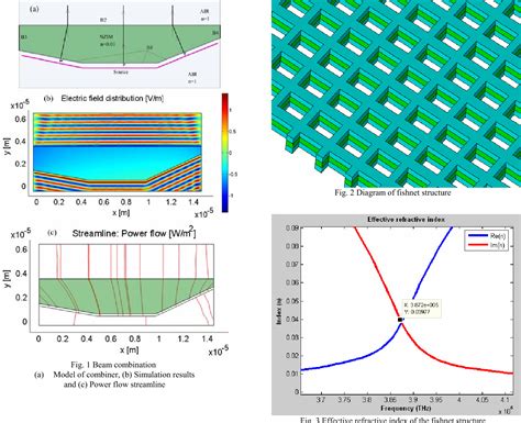 Figure 2 From Beam Combination Using Near Zero Index Metamaterials Semantic Scholar