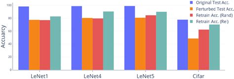 importance driven coverage of deep learning systems importance driven