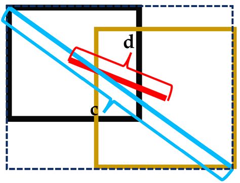Ms Yolov7yolov7 Based On Multi Scale For Object Detection On Uav
