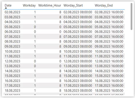 Backward Scheduling Based On Working Time Dax Microsoft Fabric Community