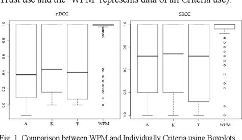 Figure 1 From Routing Questions In Twitter An Effective Way To Qualify Peer Helpers Semantic
