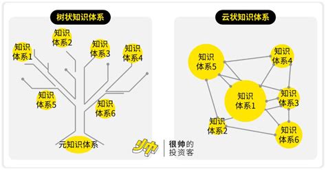 一个超有用的行研框架 36氪