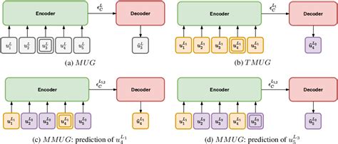Code Switched Inspired Losses For Generic Spoken Dialog Representations