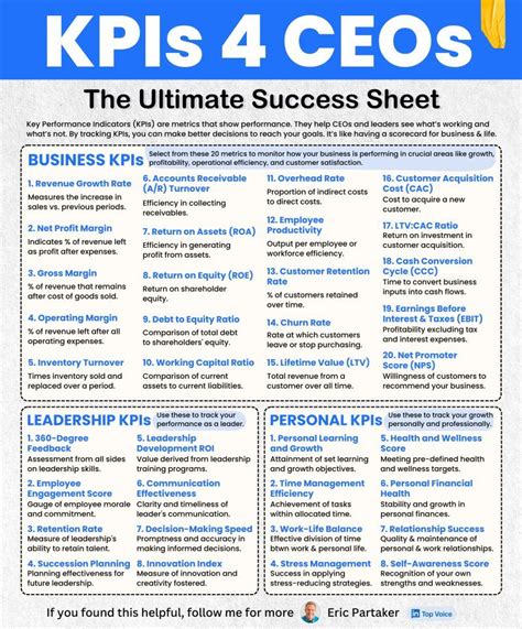 Eric Partaker On Linkedin What Gets Measured Gets Improved 36 Kpis Every Leader Needs To