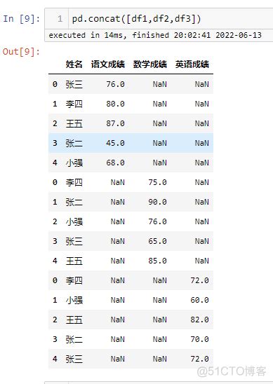 一次性彻底讲透 Python 中 Ncat 与 Pdmerge51cto博客python中concat 一次性彻底讲透 Python 中 Ncat 与 Pdmerge51cto博客python中concat