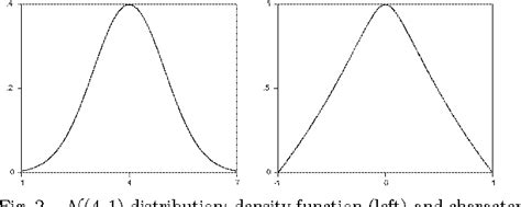 figure 1 from an asymmetry coefficient for random variables based on