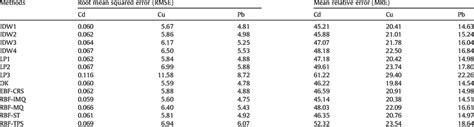 The Prediction Accuracy Of Different Methods Download Scientific Diagram
