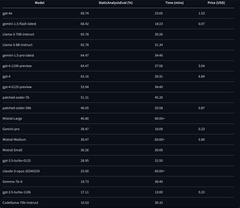 Codelion Asankhaya Sharma