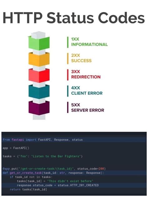 Fastapi Gettingstarted Python Backenddevelopment Amarachi Iheakam
