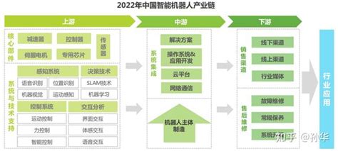 智能机器人软件开发架构大纲 知乎