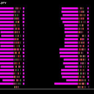 Application Behavior Overview Using RCB For 24 Cores 1 Node Download Scientific Diagram