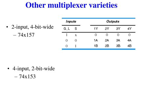 Ppt Encoders Three State Outputs Multiplexers Xor Gates Powerpoint Presentation Id1797594