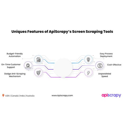 Ai Screen Scraping Tools To Expand Data Scraping Capability