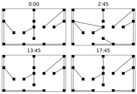 A Model Predictive Control Algorithm For The Reconfiguration Of Radially Operated Grids With Islands