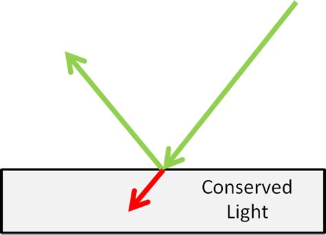 basic glsl shader programming in this post i am going to be going