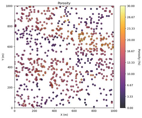 Loading And Plotting Data And Models — Applied Machine Learning In Python