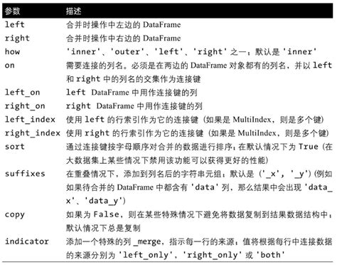 数据分析必备：dataframe 联合与合并数据集 dataframe merge csdn博客