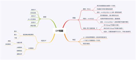 AcWing 3171 耐摔指数 一个特别的dp AC any AcWing AcWing 3171 耐摔指数 一个特别的dp AC any AcWing