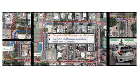 Smart Cities Research And Innovation Office