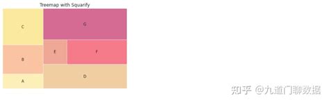 九道门丨使用Python构建树状图的3种方式 知乎