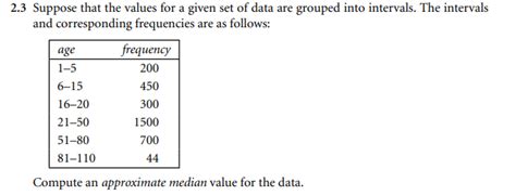 Solved 23 Suppose That The Values For A Given Set Of Data