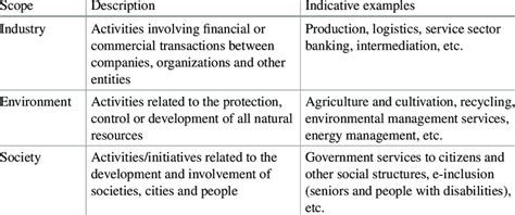 areas of the iot concept application [12] download scientific diagram