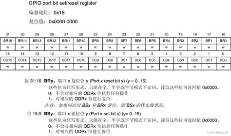 【stm32f407学习笔记】初识stm32f4 stm32的数据寄存器是在哪个内存上 csdn博客