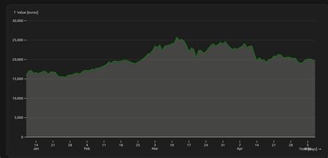 Create A Crypto Portfolio Dashboard Python Guide CoinGecko API