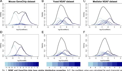 Figure 1 From Statistical Similarities Between Transcriptomics And