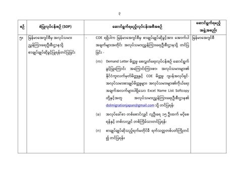 Ministry Of Labour Mol Added A Ministry Of Labour Mol