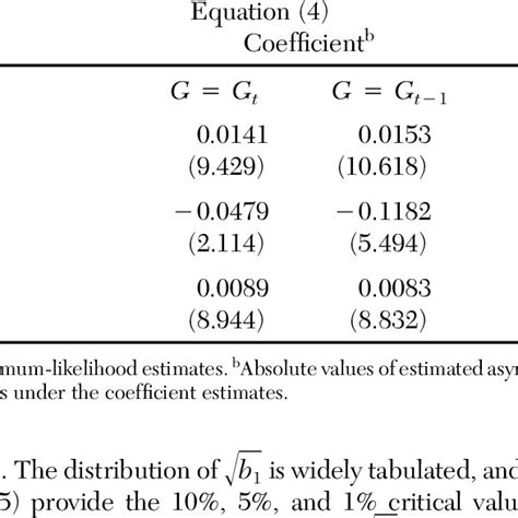 Technical Inefficiency Equation A Download Scientific Diagram