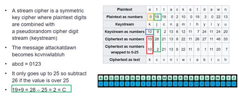 Github Andyhuang1205ofb Output Feedback Mode
