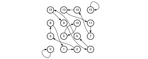 Noc Network On Chip 基础 2 片上网络的拓扑结构（topology）noc带宽不匹配 Csdn博客