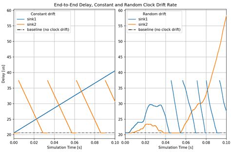 windows clock drift at sherry hubbard blog