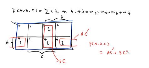 Map Simplification Minterm K Map Sop Pos 무관조건 Dont Care Condition Carefree Life