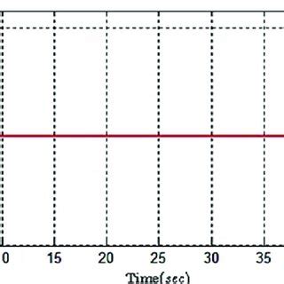 The Second Control Input For The Adaptive Controller Download Scientific Diagram