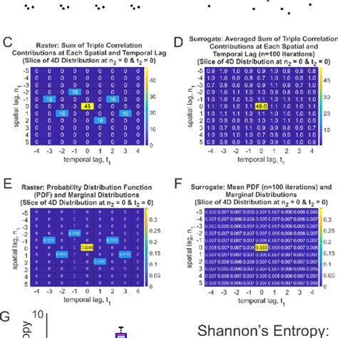 Overview Of Method To Compute Probability Distribution Function Pdf