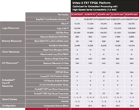 Figure 21 From Scalable Framework For Heterogeneous Clustering Of Commodity Fpgas Semantic
