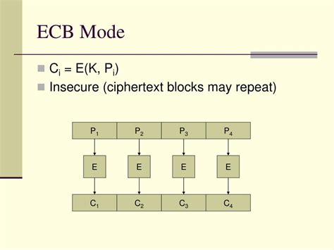 Ppt Introduction To Cryptography Powerpoint Presentation Free