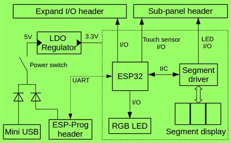 Esp32 Sense Kit Esp32 — Esp Dev Kits Latest Documentation