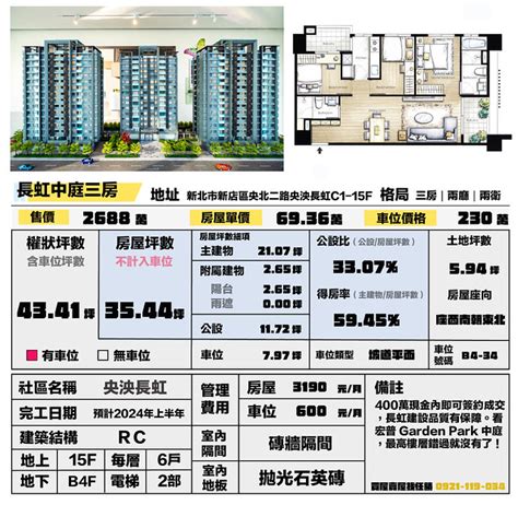 一起來當新店人～『任勝的新店房地產手記』