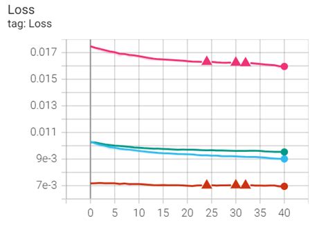 What Is The Reason For Some Nan Value When Training Vision PyTorch Forums